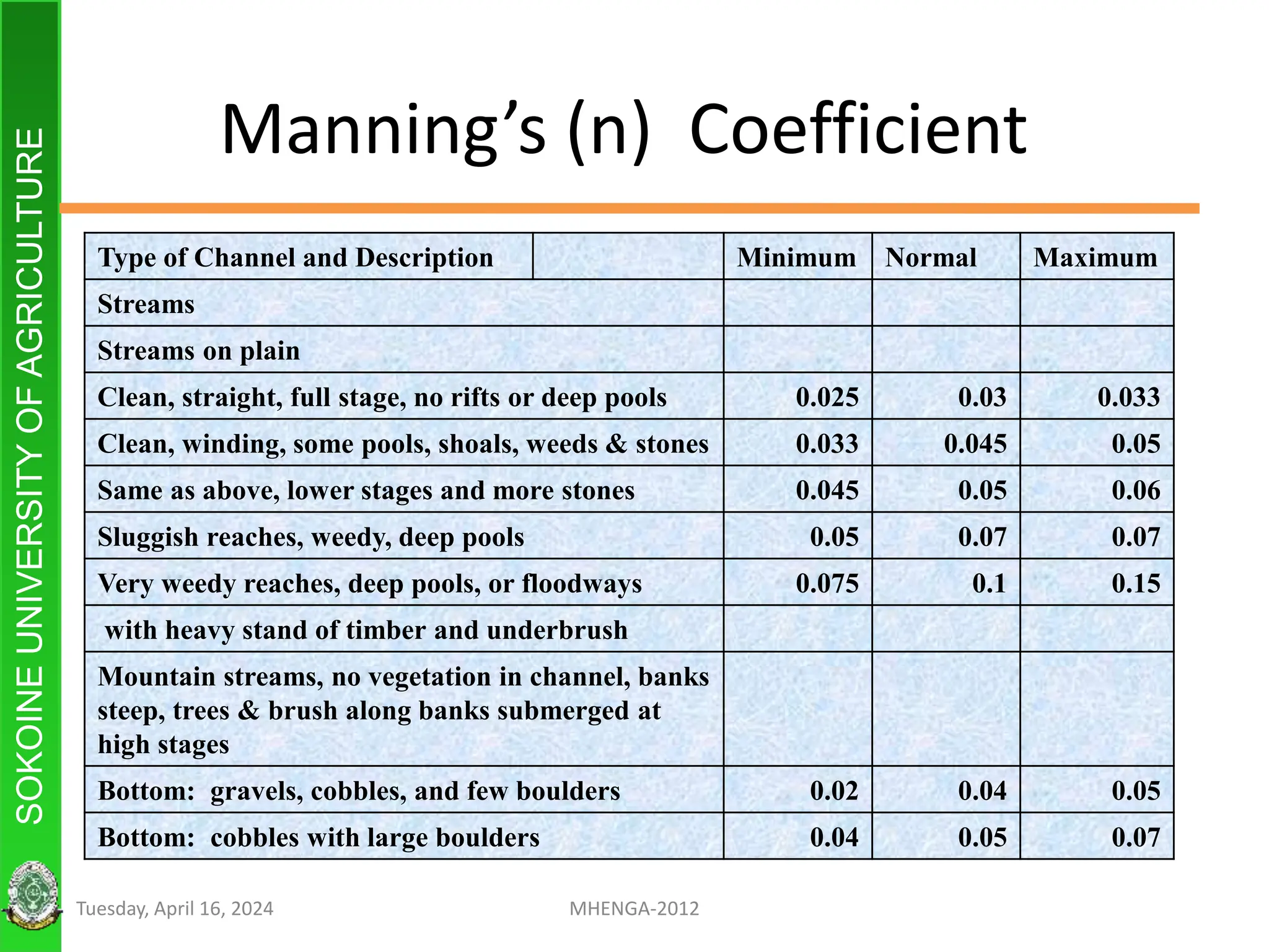 Learn how Design of Open channel flow step-by-step | PPT | Physics | Science