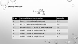Open channel flow by pratish awasthi | PPTX