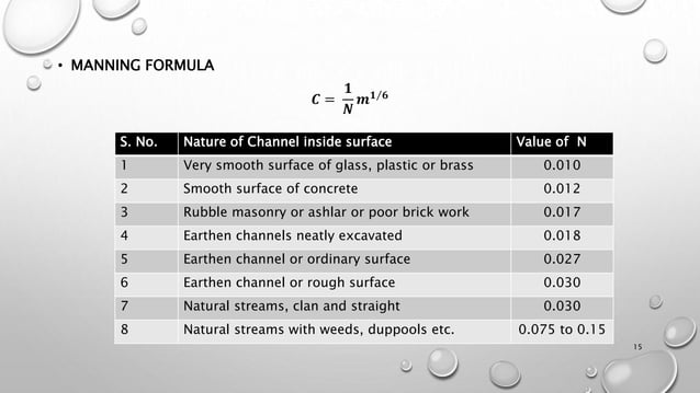 Open channel flow by pratish awasthi | PPTX