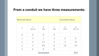 Open channel flow equation | PPTX