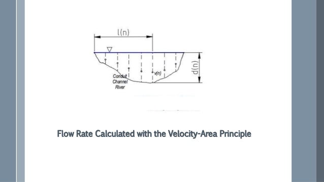 Open channel flow equation