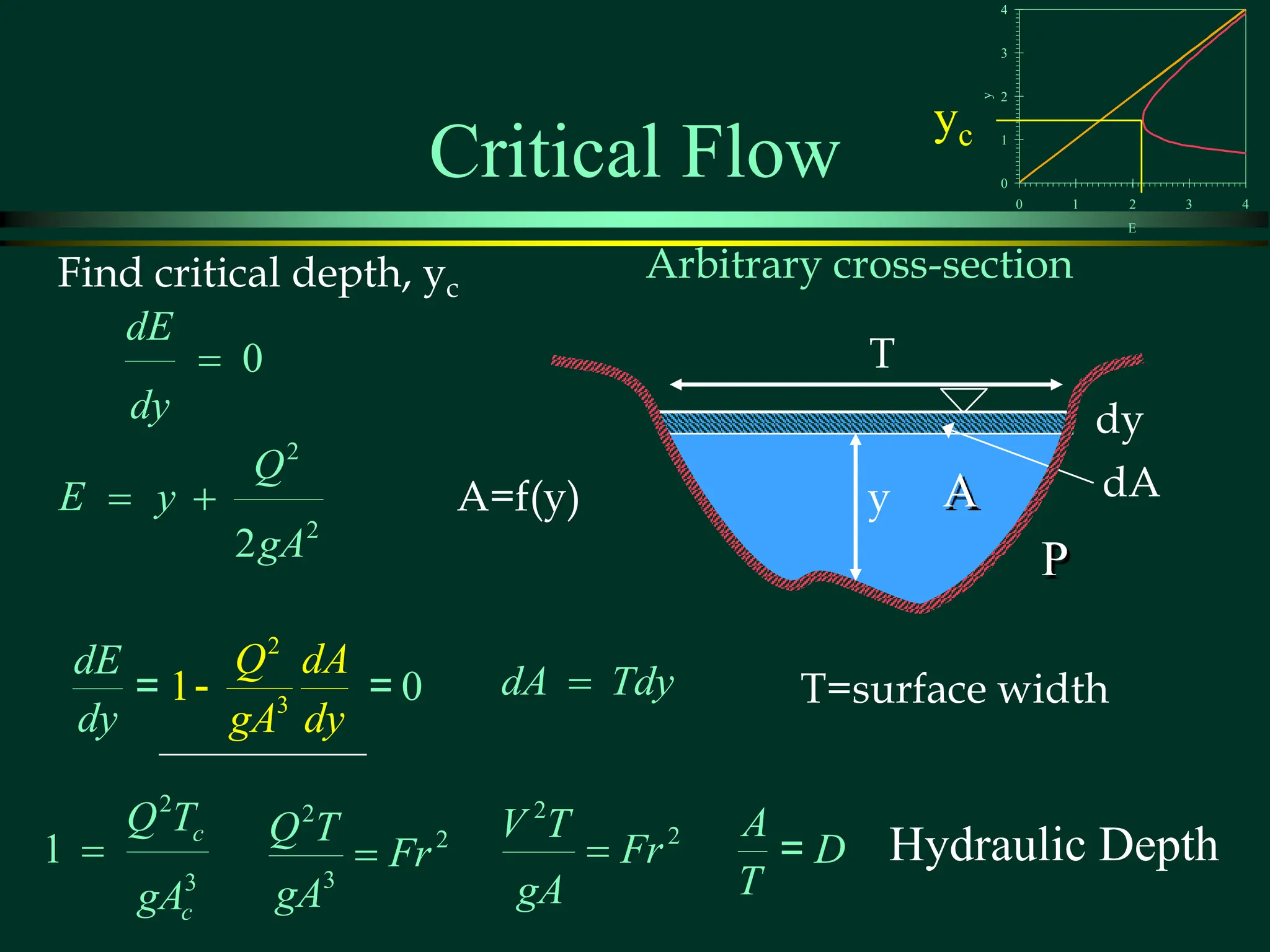 Open Channel Flow of irrigation and Drainage Department .ppt