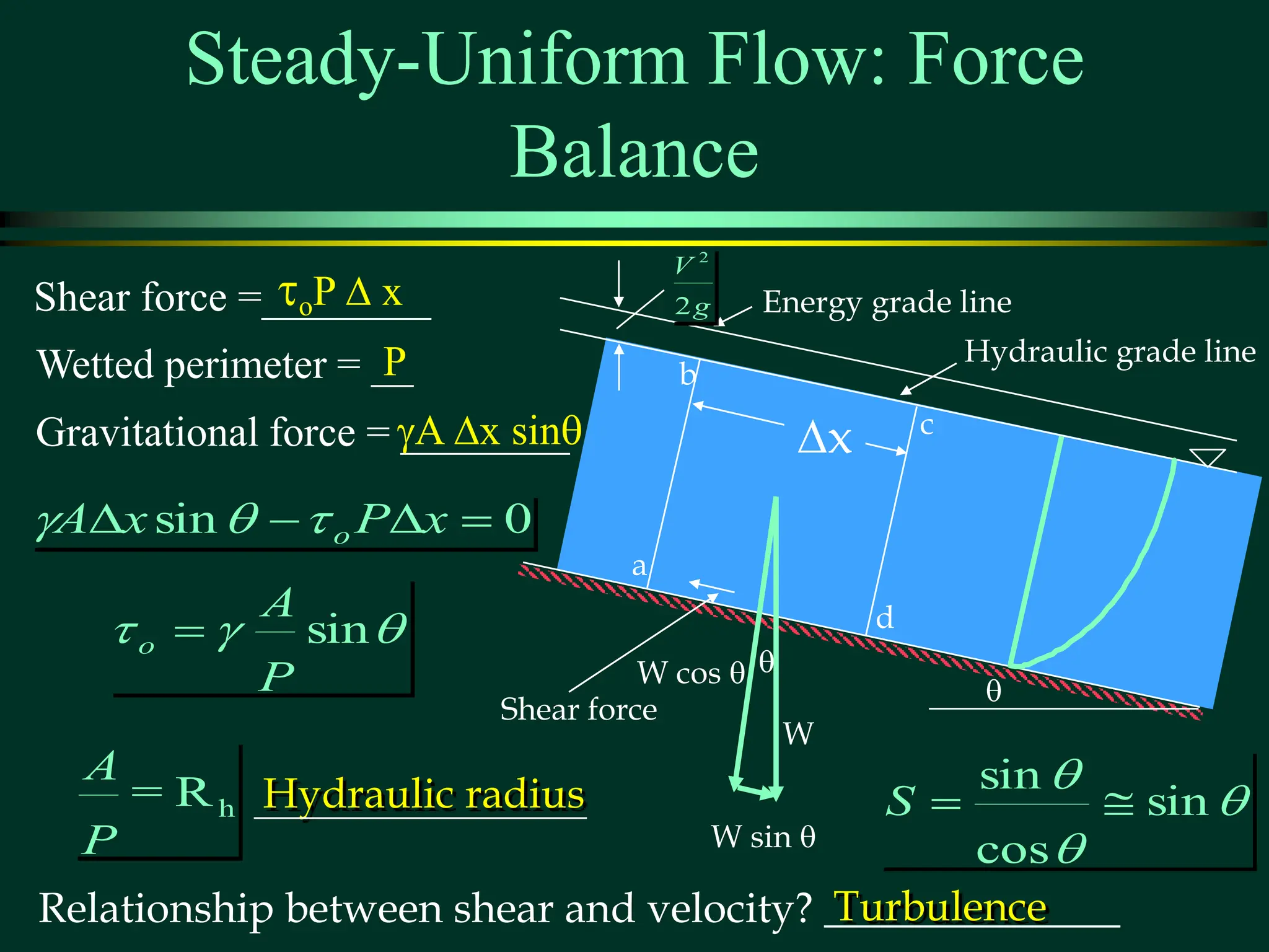 Open Channel Flow of irrigation and Drainage Department .ppt