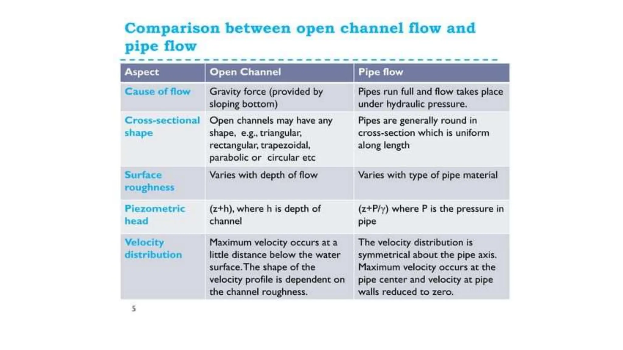 Open channel flow Lec1.pptxOpen channel flow Lec1.pptx