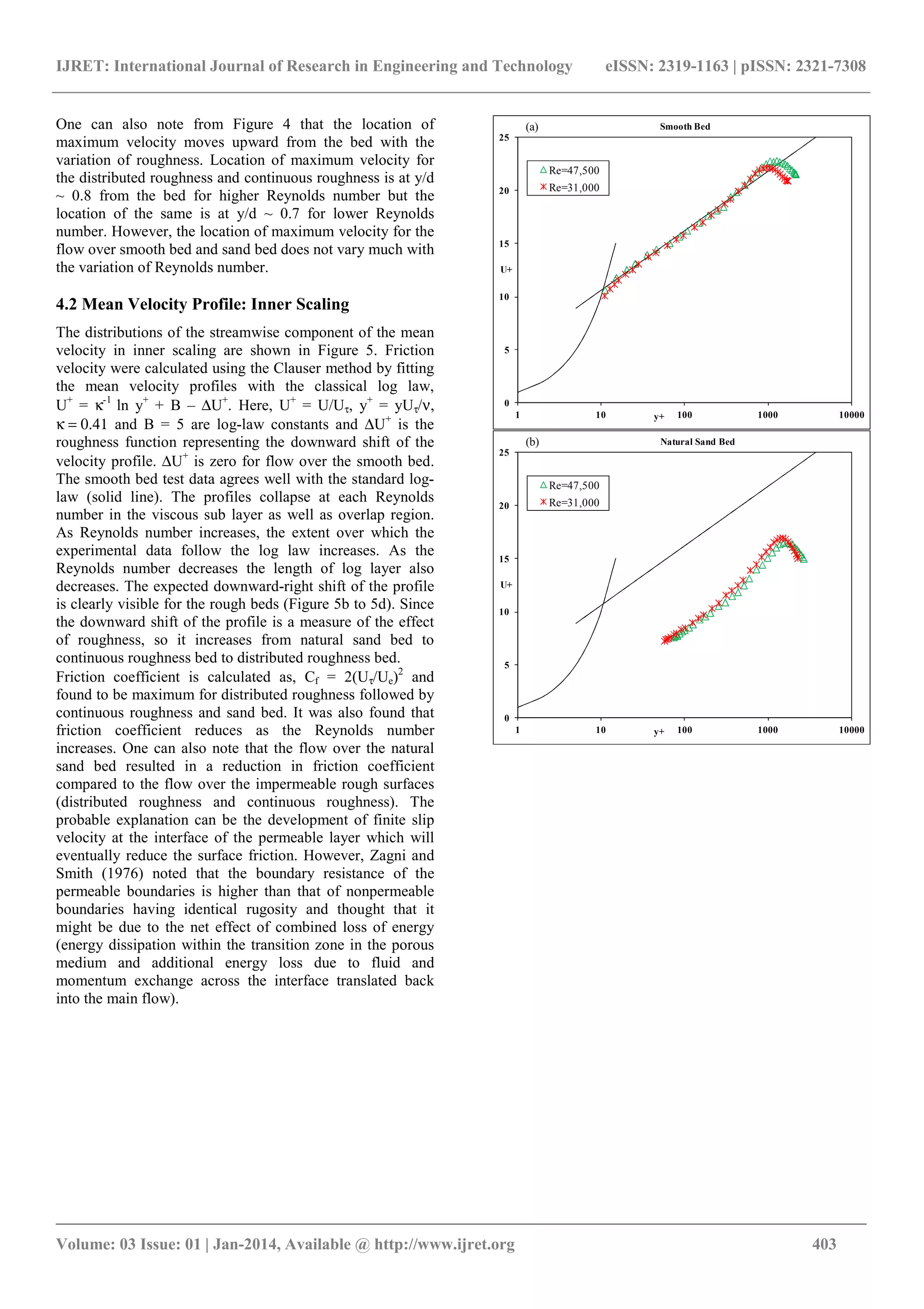 Open channel flow velocity profiles for different | PDF