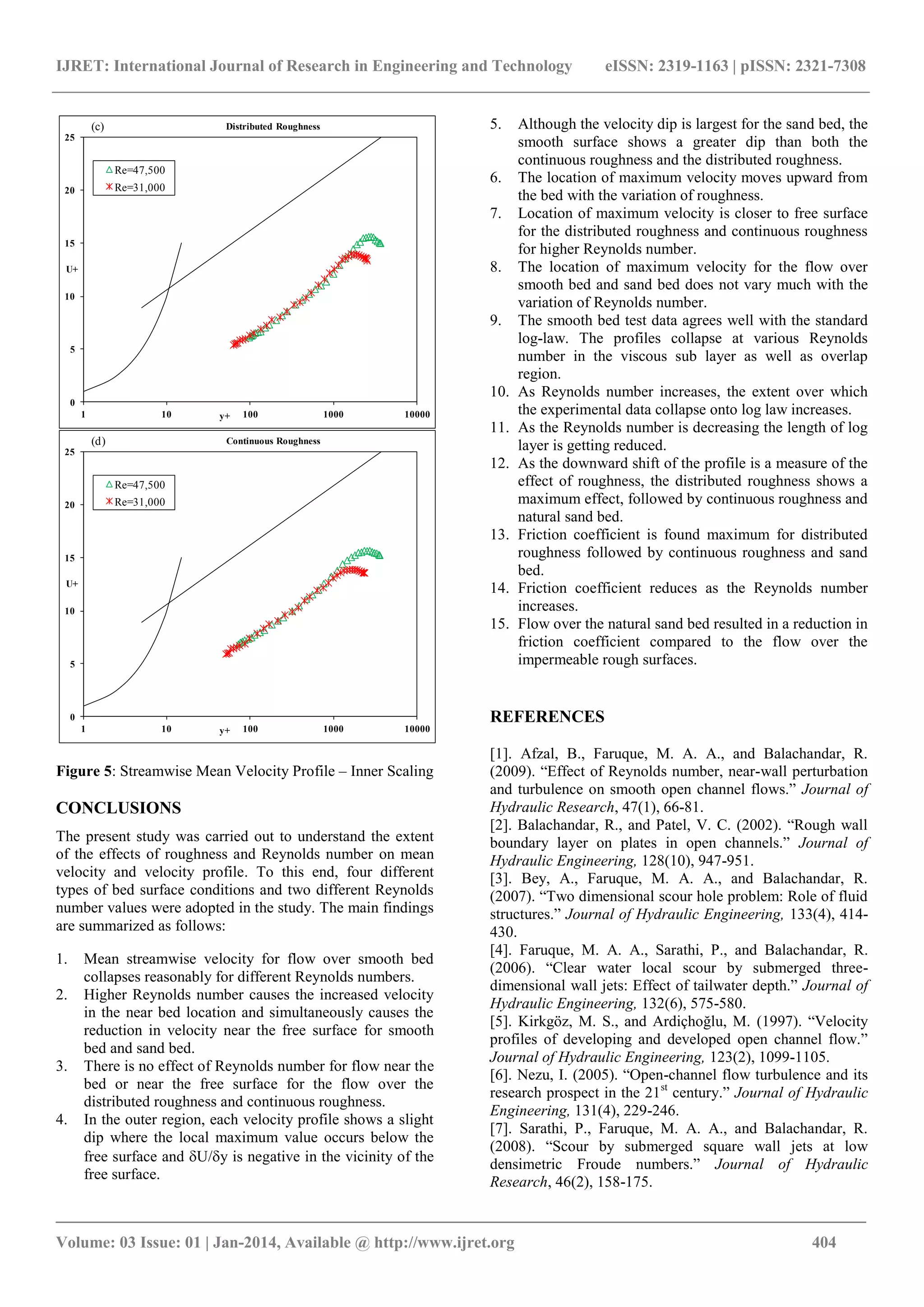 Open channel flow velocity profiles for different reynolds numbers and roughness conditions | PDF