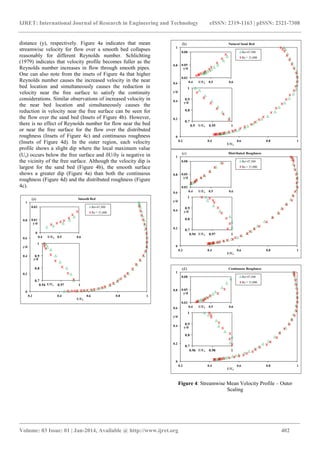 Open channel flow velocity profiles for different reynolds numbers and ...