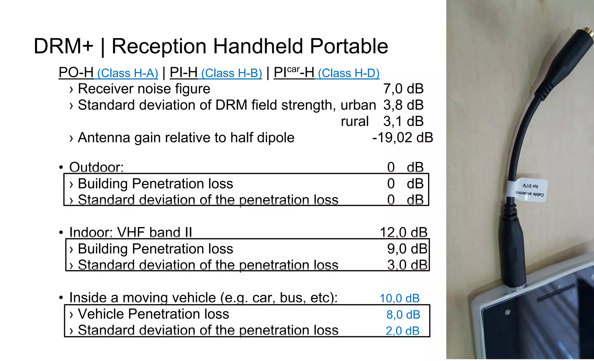 Is DRM+ the new frontier for digital radio? | PDF