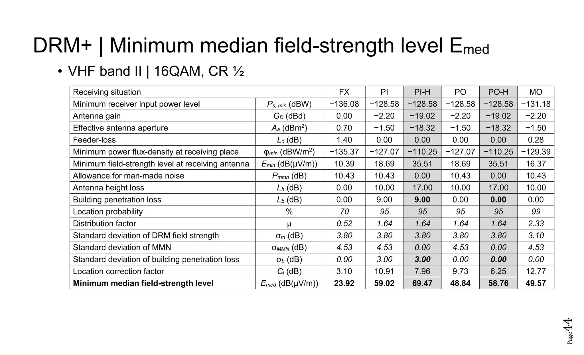 Is DRM+ the new frontier for digital radio? | PDF