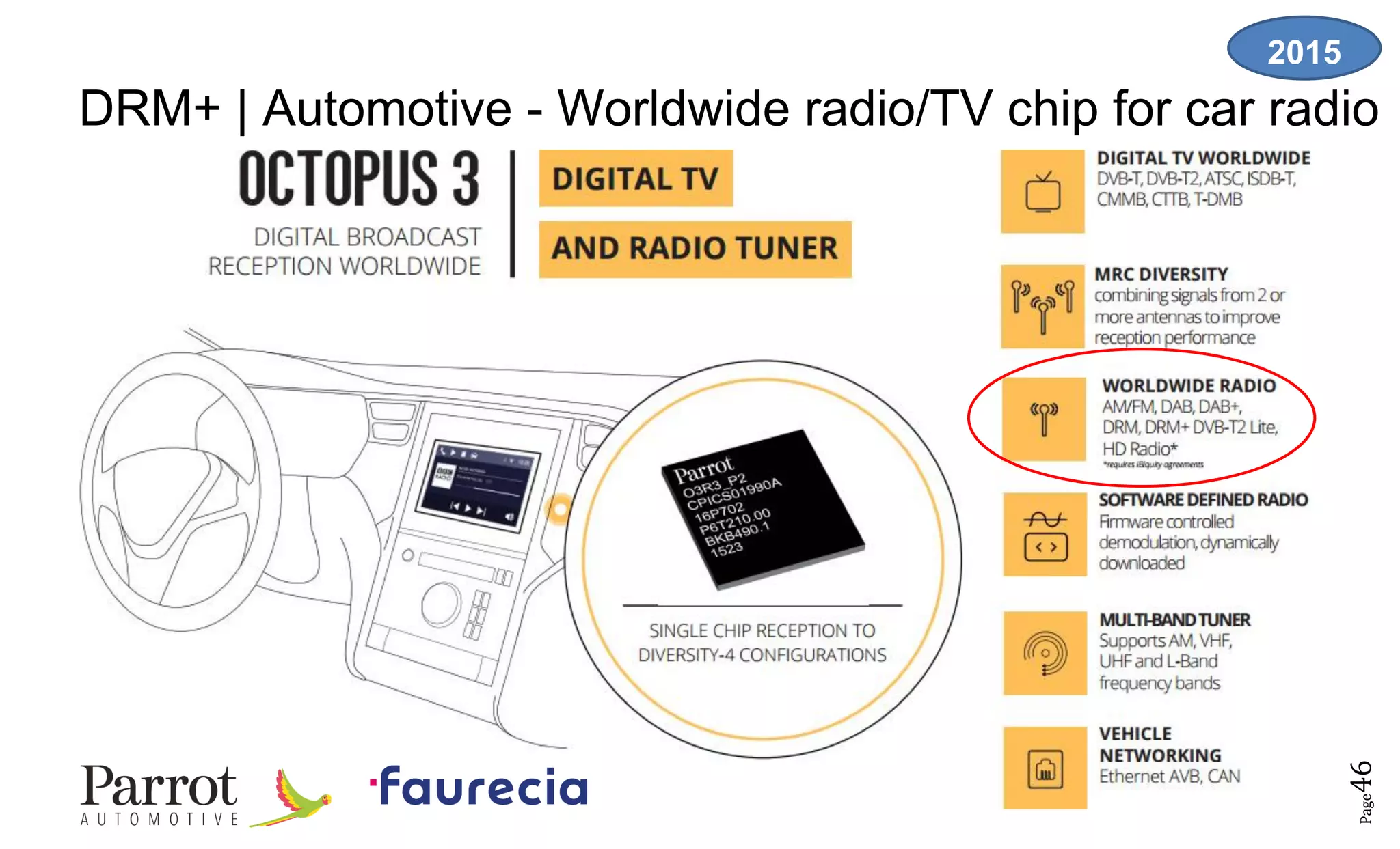 Is DRM+ the new frontier for digital radio? | PDF