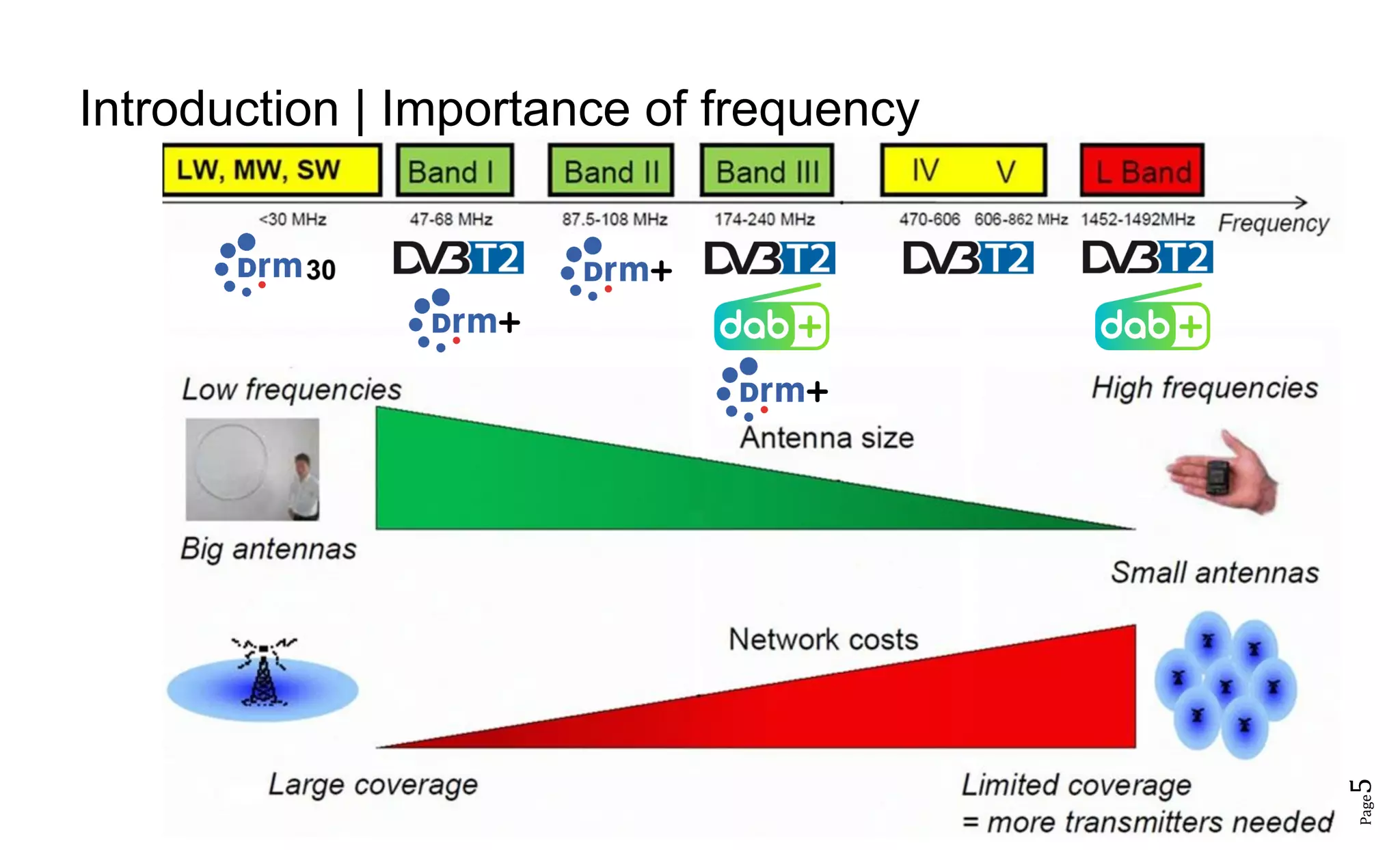 Is DRM+ the new frontier for digital radio? | PDF