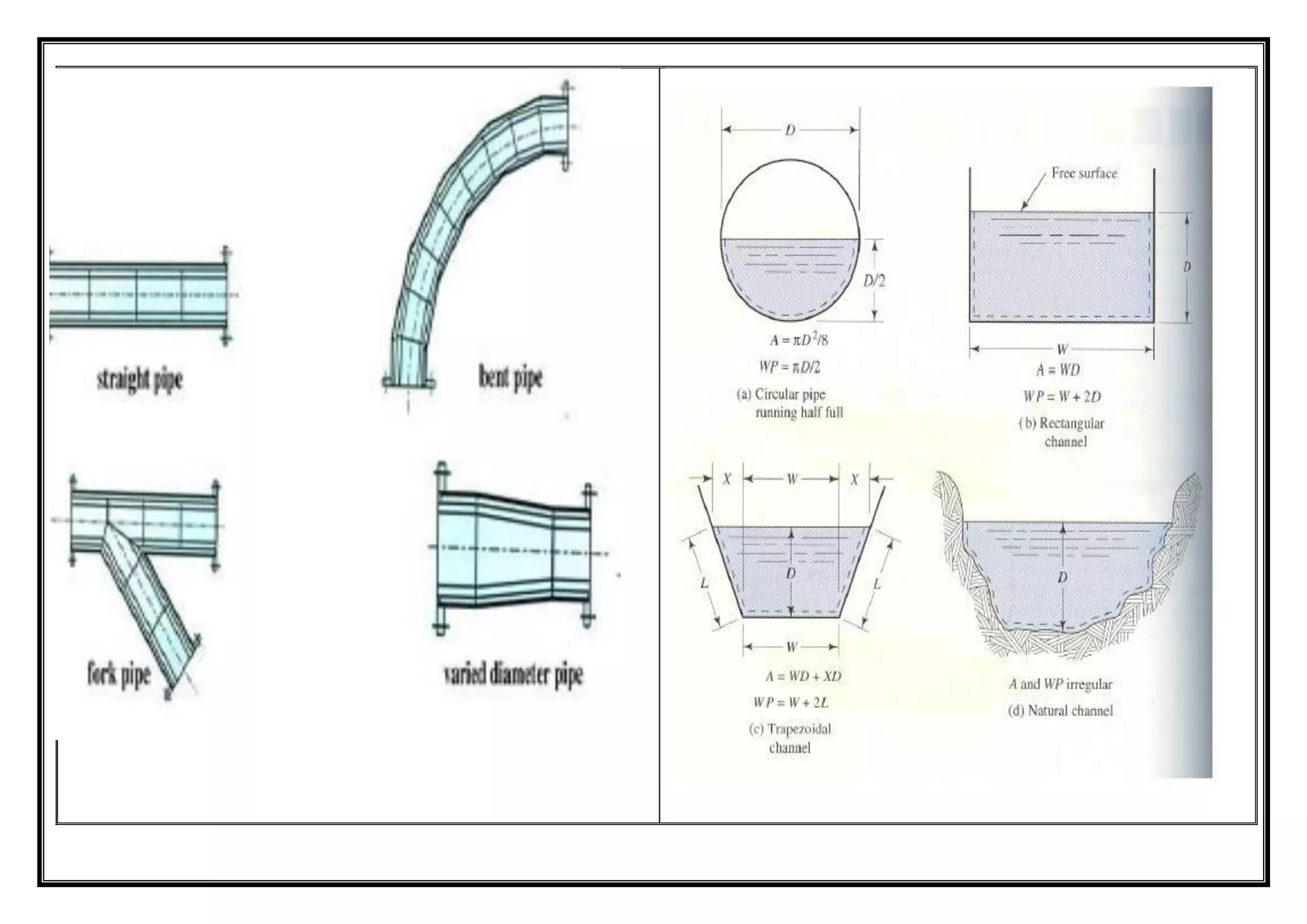 Open Channel VS Pipe Flow | PDF | Physics | Science