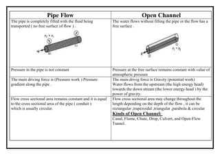 Open Channel VS Pipe Flow | PDF | Physics | Science
