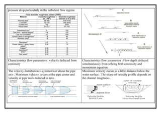 Open Channel VS Pipe Flow | PDF | Physics | Science