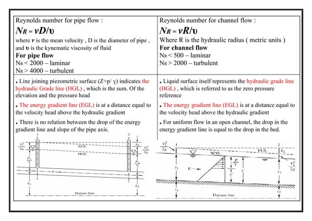 Open Channel VS Pipe Flow | PDF | Physics | Science
