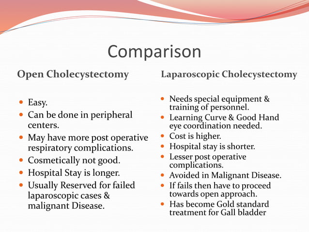 Open Vs Laparoscopic cholecystectomy | PPT