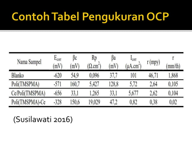 Open circuit potential (ocp) decay oleh wahyudin | PPTX