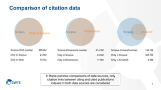 Comparing bibliographic data sources | PPT