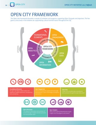 City of Edmonton Open City Initiative | PDF