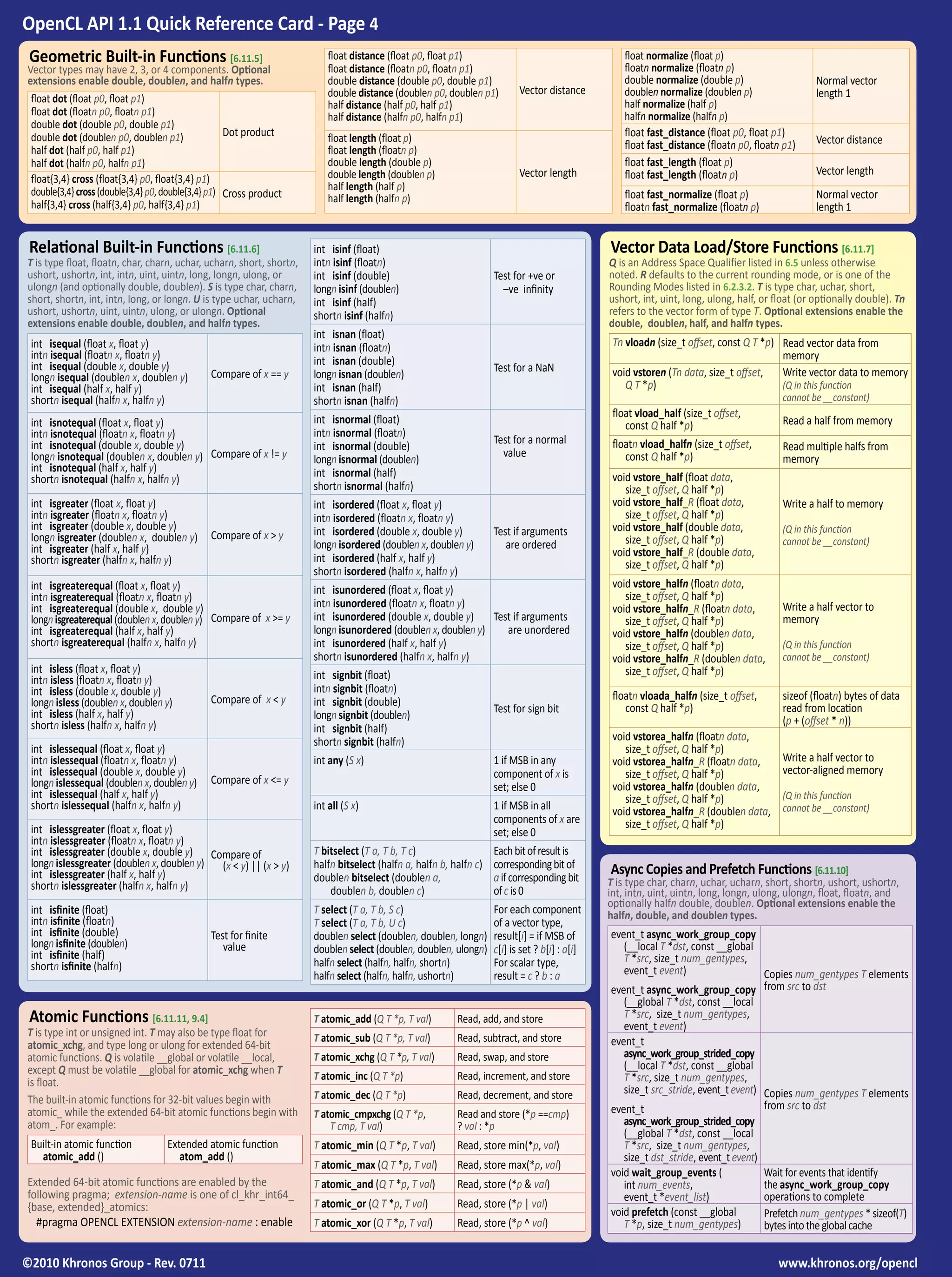 OpenCL 1.1 Reference Card | PDF