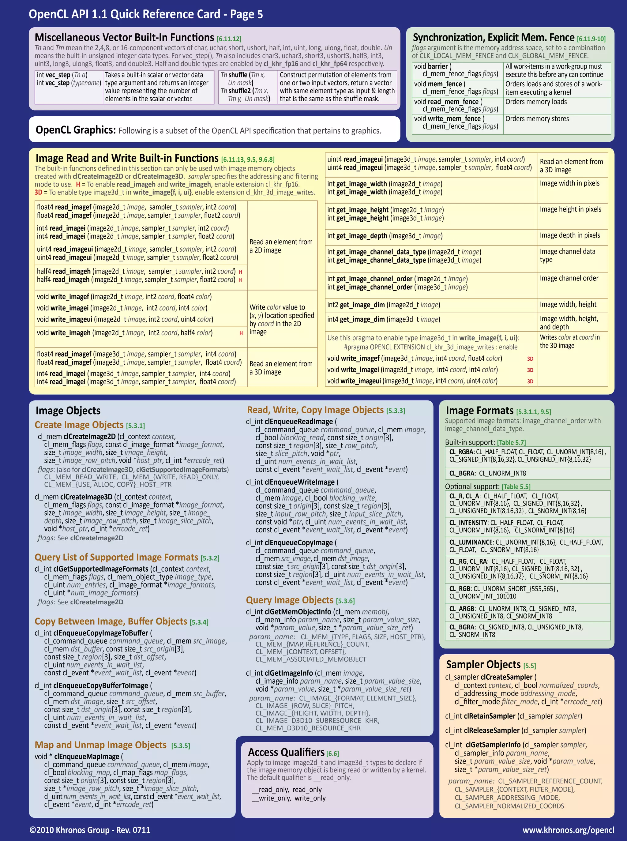 OpenCL 1.1 Reference Card | PDF