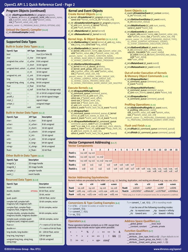 OpenCL 1.1 Reference Card | PDF