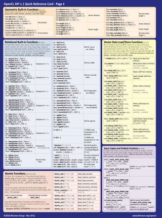OpenCL 1.1 Reference Card | PDF