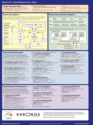 OpenCL 1.1 Reference Card | PDF