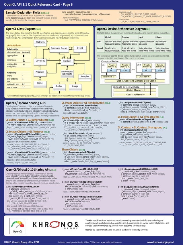 OpenCL 1.1 Reference Card | PDF