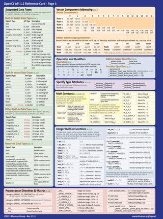 OpenCL 1.2 Reference Card | PDF