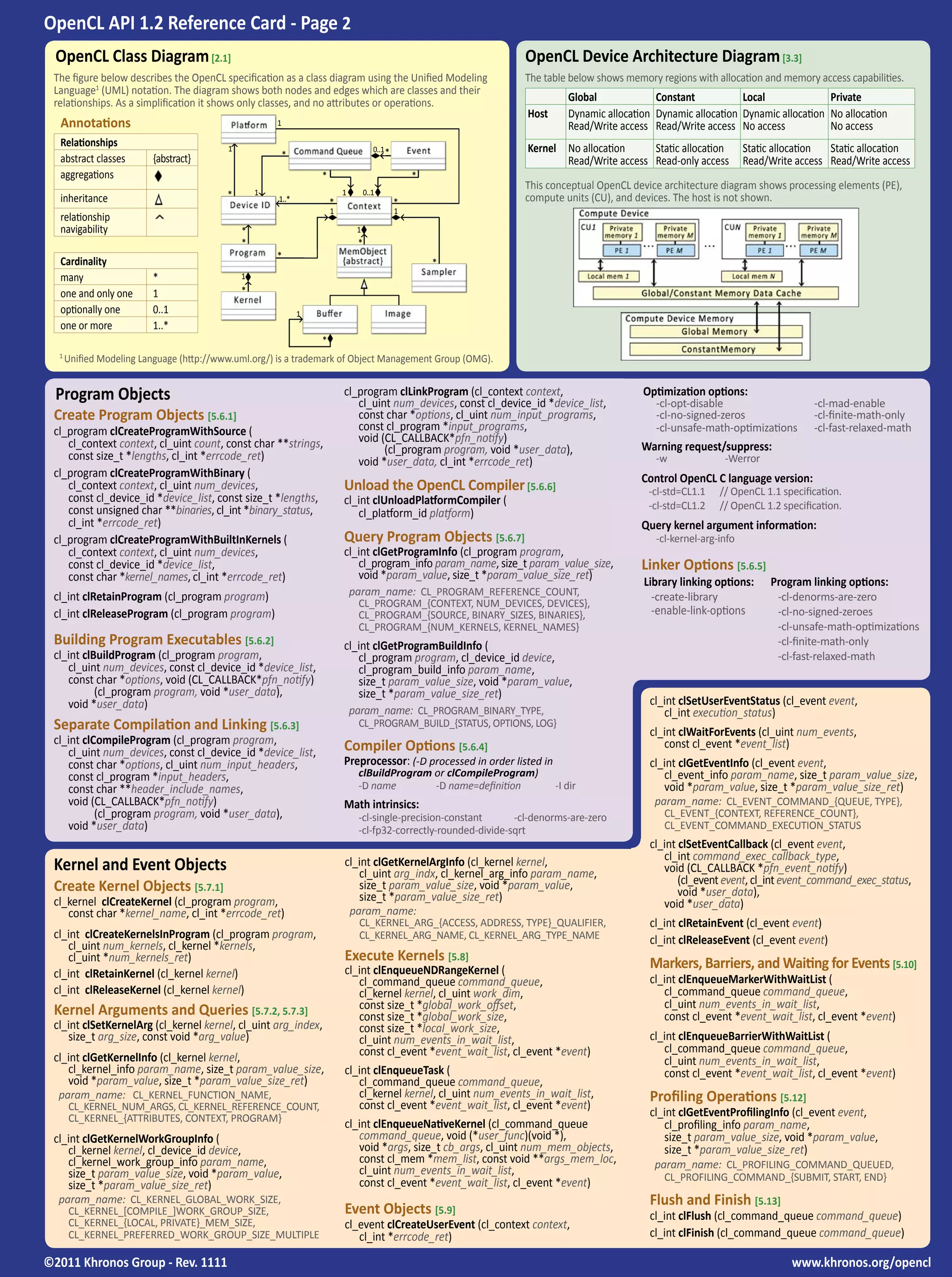 Opencl cheet sheet | PDF