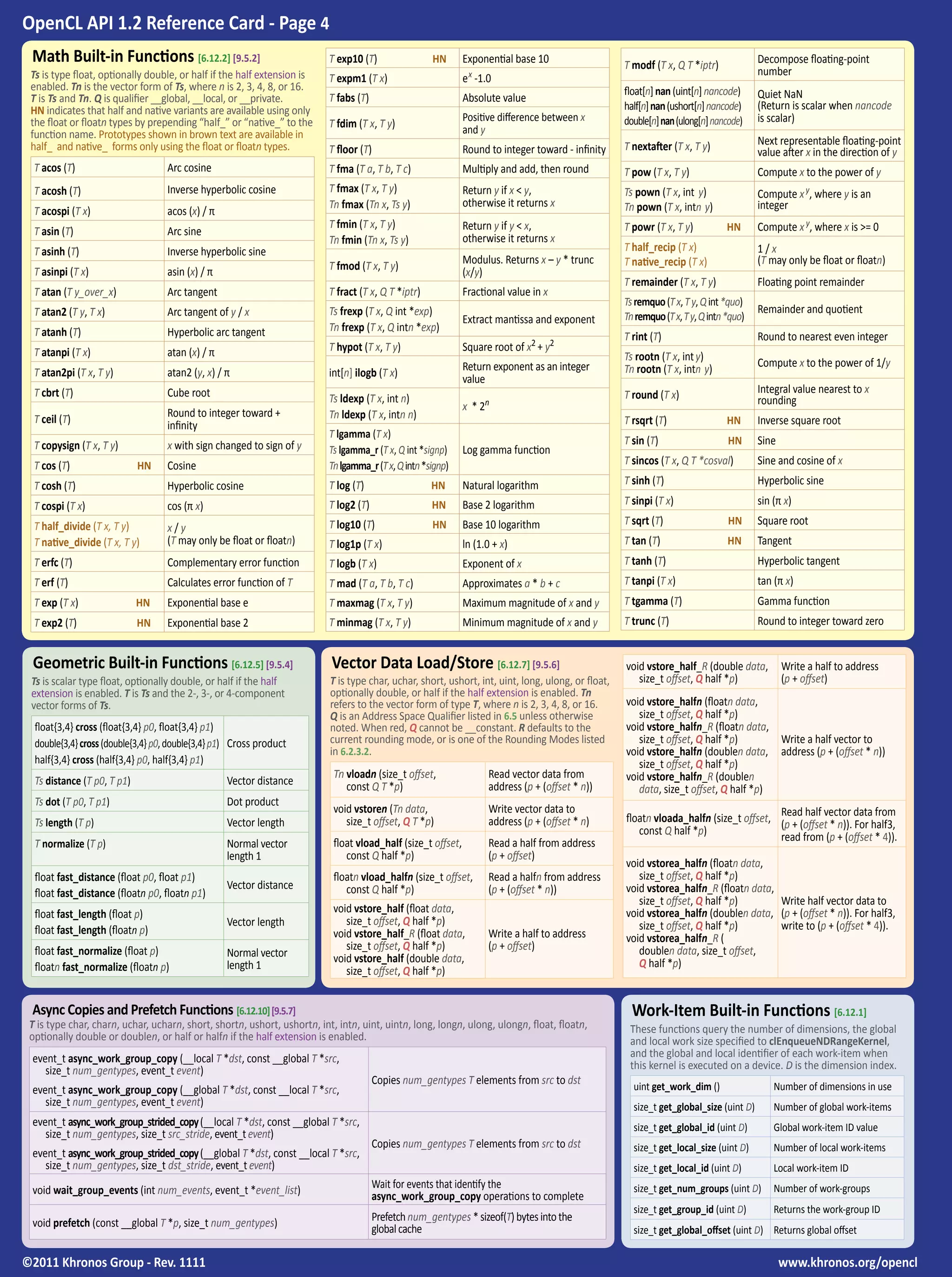 Opencl cheet sheet | PDF