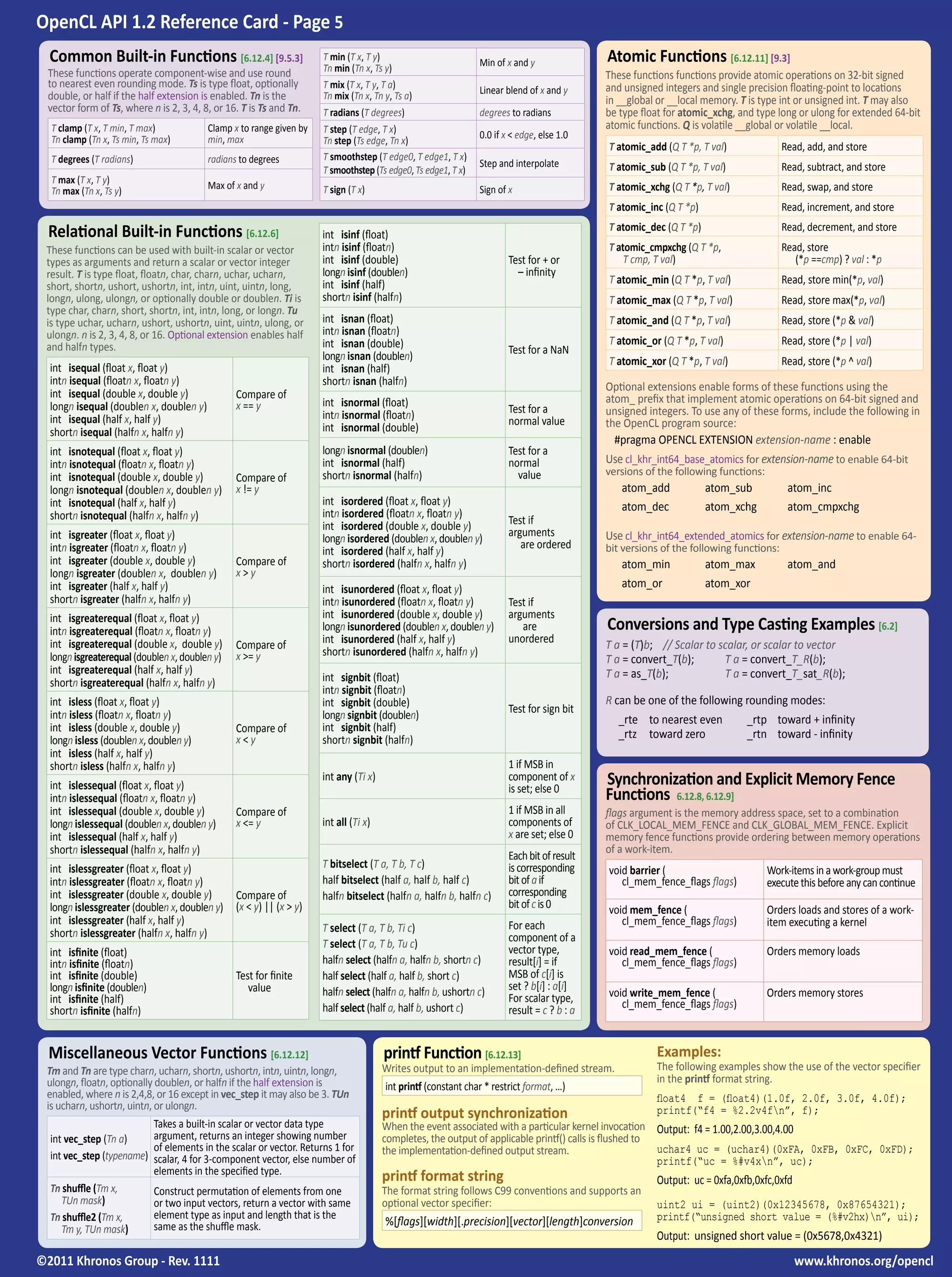 Opencl cheet sheet | PDF