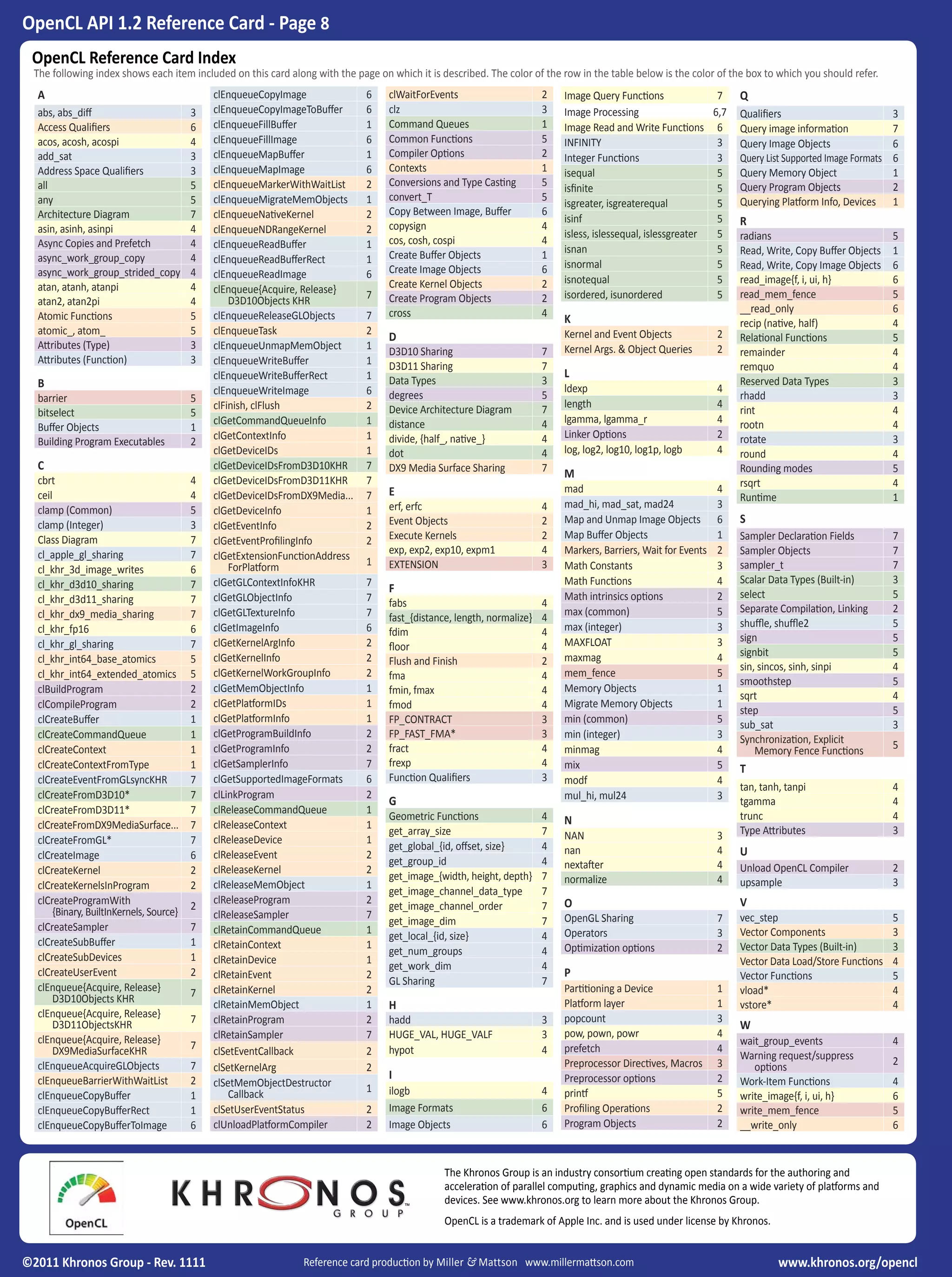 Opencl cheet sheet | PDF