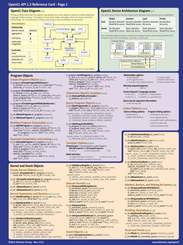 Opencl cheet sheet | PDF