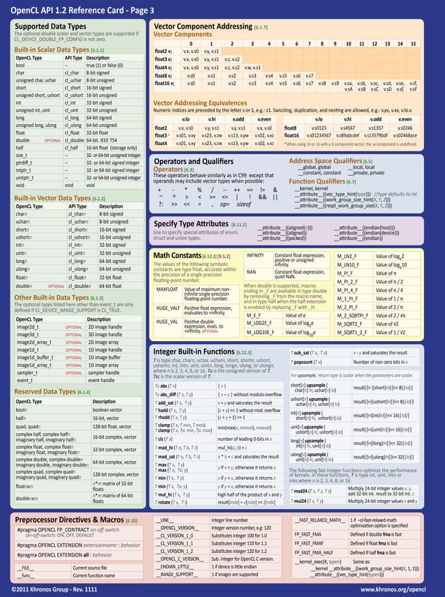 Opencl cheet sheet | PDF