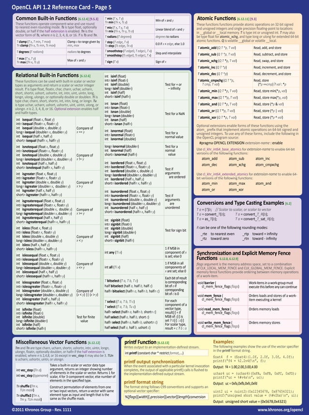 Opencl cheet sheet | PDF