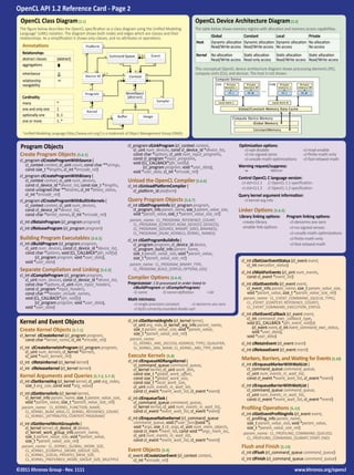 Opencl cheet sheet | PDF