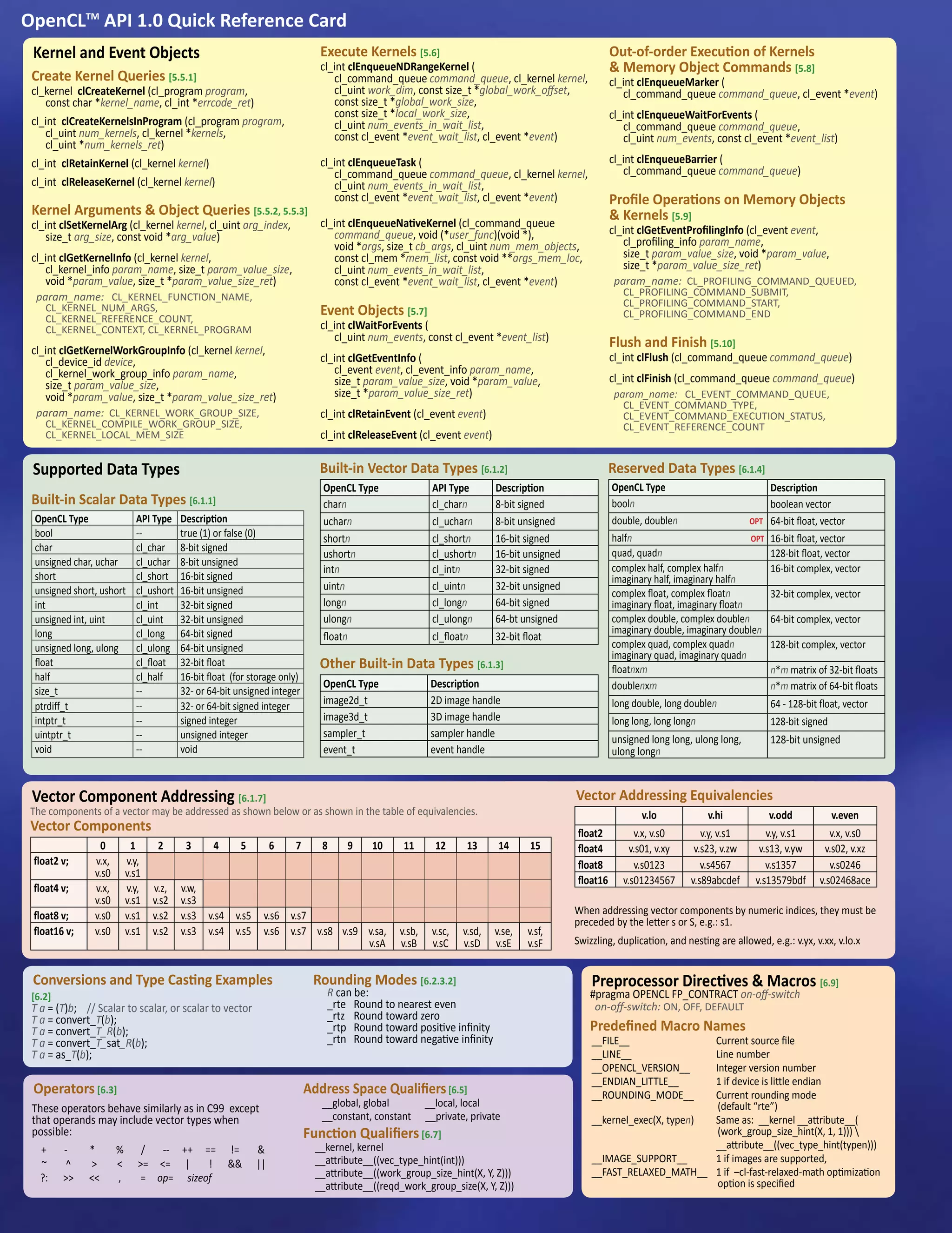 OpenCL Reference Card | PDF
