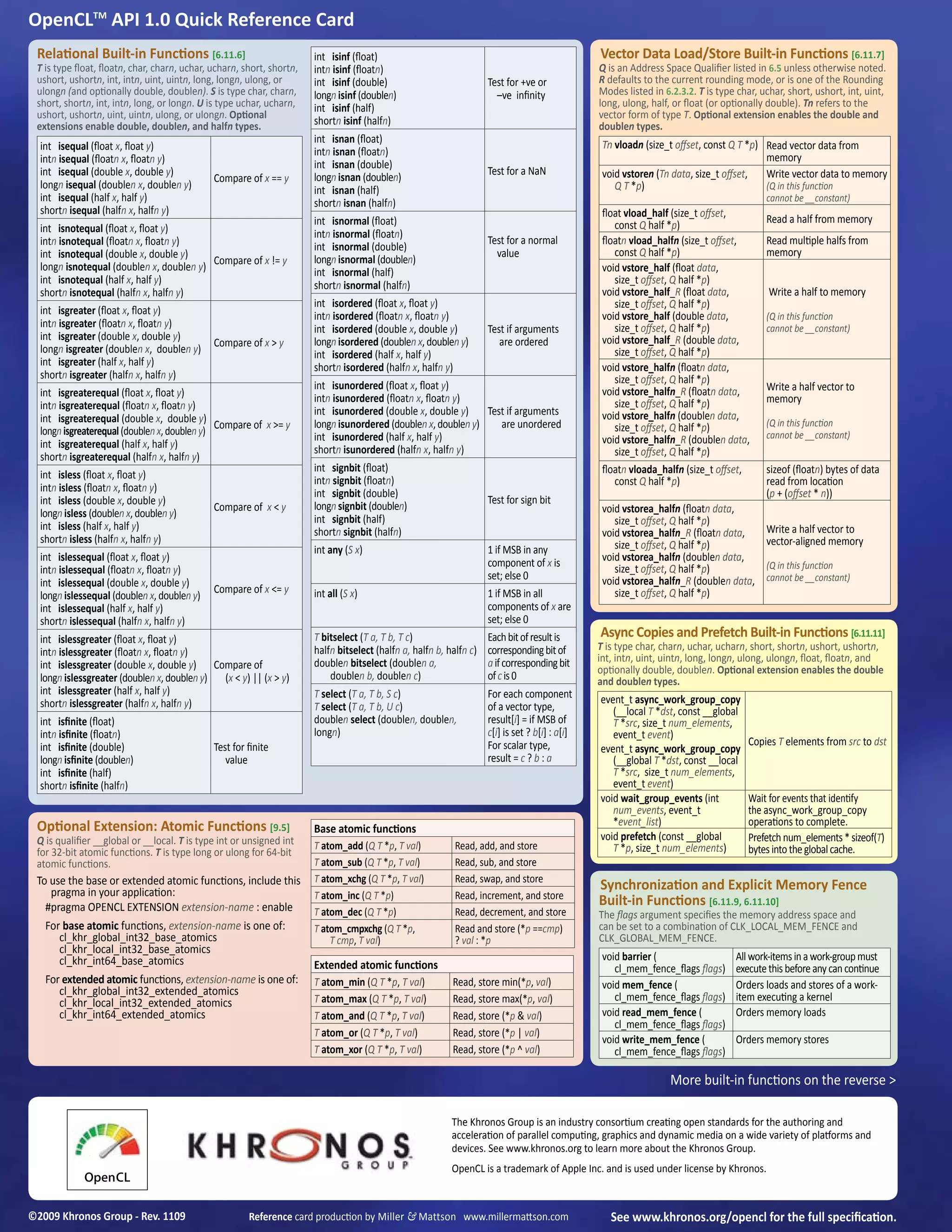 OpenCL Reference Card | PDF
