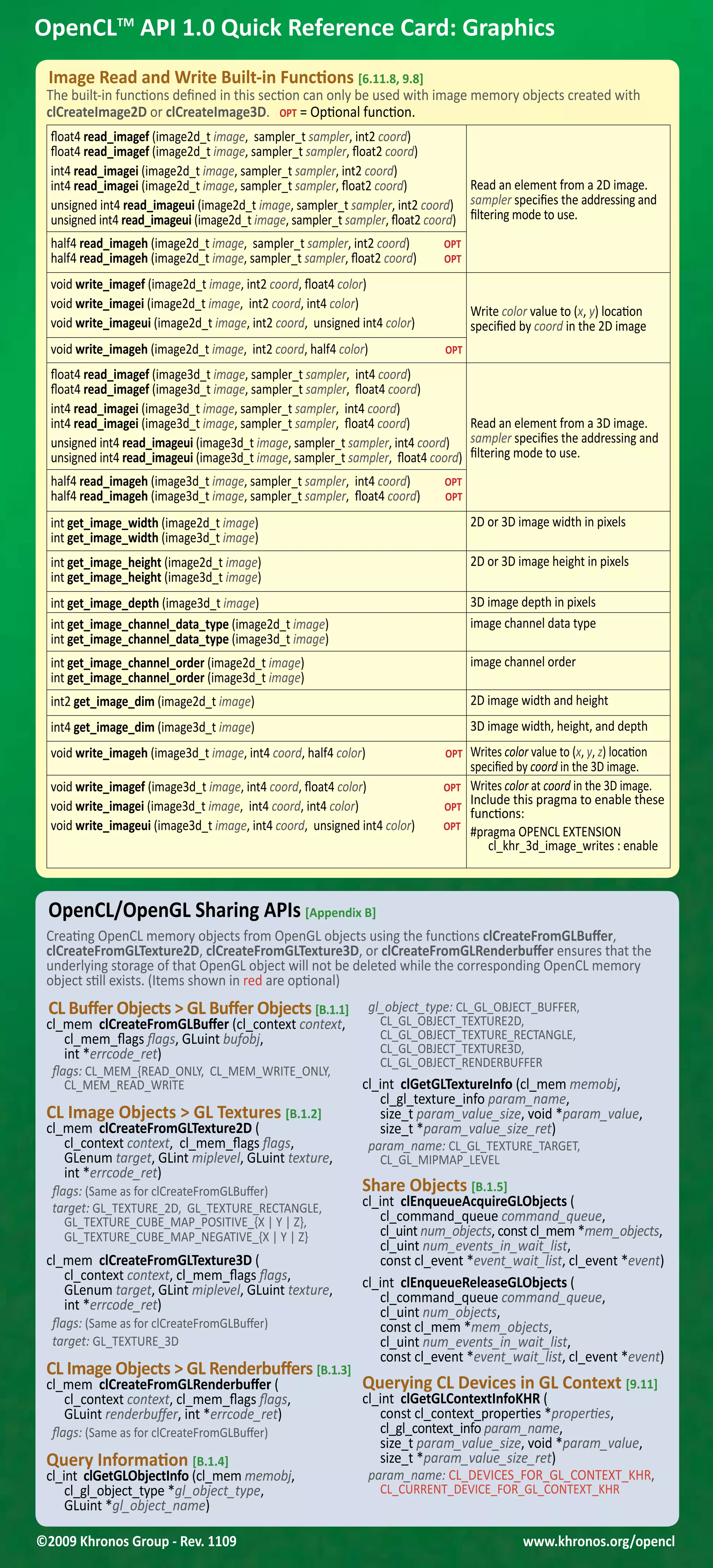 OpenCL Reference Card | PDF
