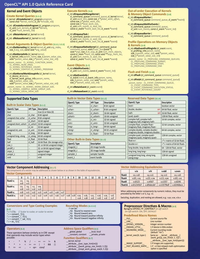 OpenCL Reference Card | PDF | Free Download
