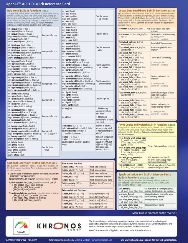 OpenCL Reference Card | PDF | Free Download