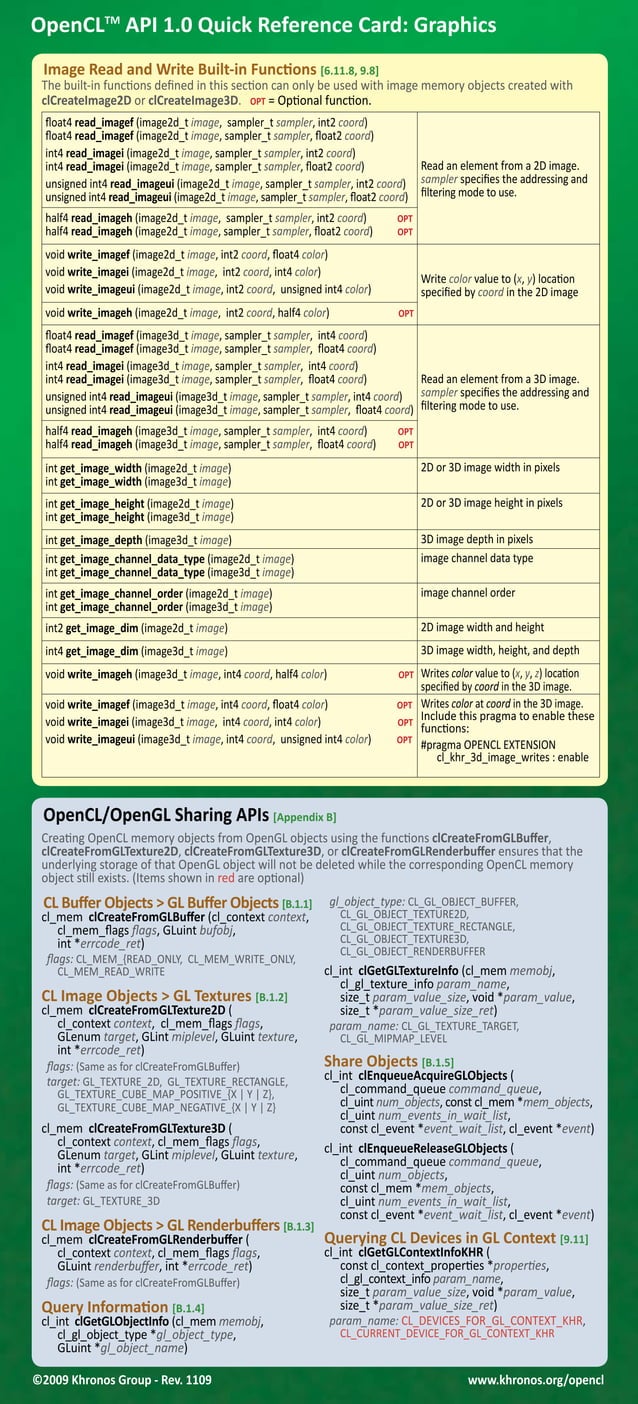 OpenCL Reference Card | PDF | Free Download