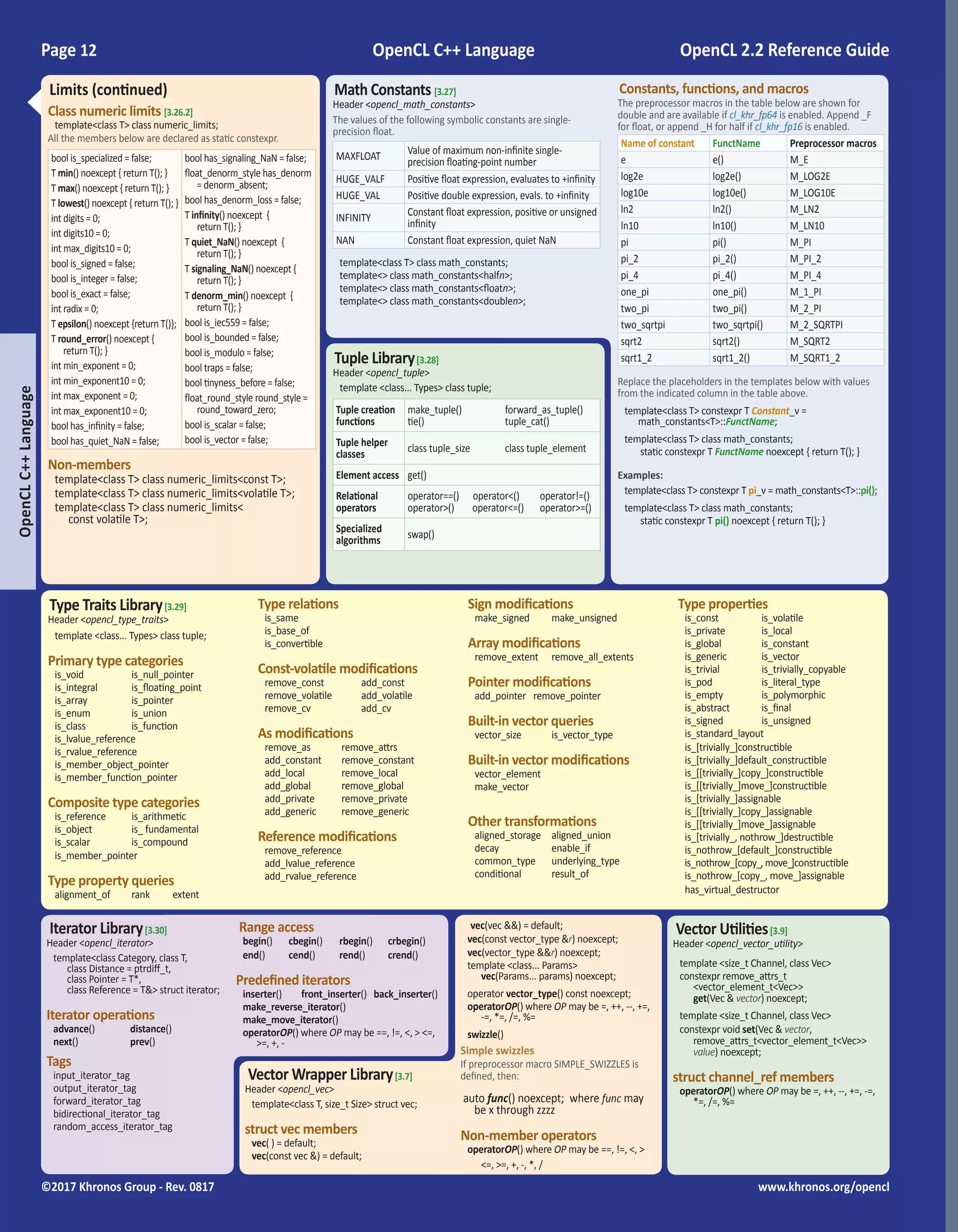 OpenCL 2.2 Reference Guide | PDF