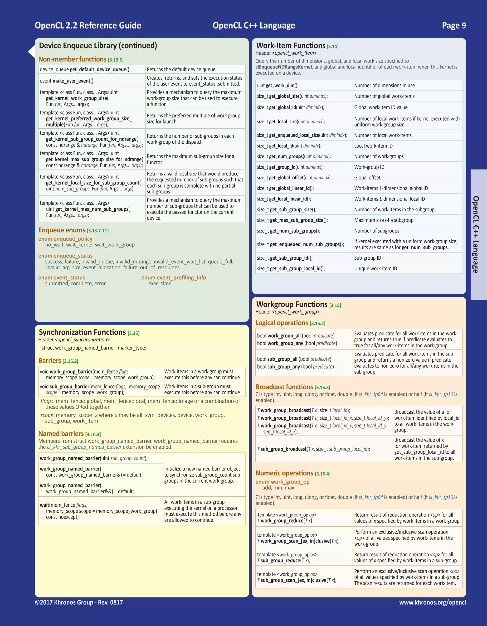 OpenCL 2.2 Reference Guide | PDF