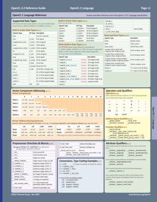 OpenCL 2.2 Reference Guide | PDF