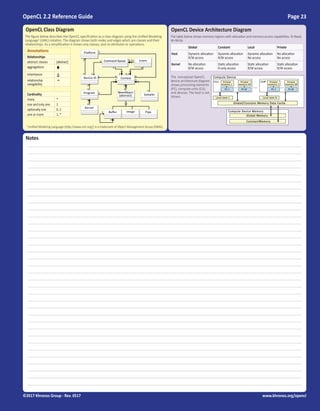 OpenCL 2.2 Reference Guide | PDF