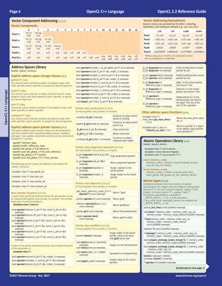 OpenCL 2.2 Reference Guide | PDF