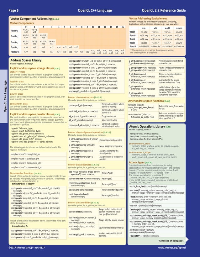 OpenCL 2.2 Reference Guide | PDF